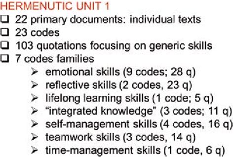 Hermeneutic Unit 1 Code Families Codes Quotations Download