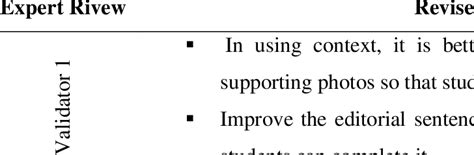 Summary Of Validator Suggestions Download Scientific Diagram