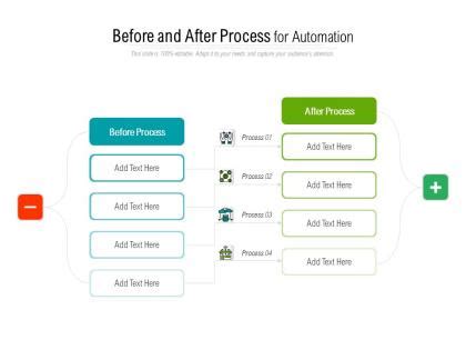 Before Automation PowerPoint Presentation And Slides PPT Example SlideTeam