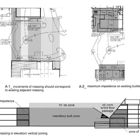 Built Form Constraints As Developed By The Students Download Scientific Diagram