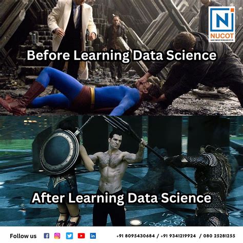 Nucot Bangalore On Linkedin Datascience Datasciencewithpython Ai Python Dataanalytics Jobs