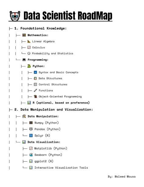 Data Scientist Road Map Data Scientist Roadmap ├─ 1 Foundational