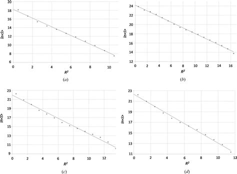 Iucr An Alternative Method For Data Analysis In Serial Femtosecond Crystallography