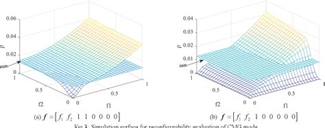 Figure From Reconfigurability Evaluation Of VSCMG Based On Power Consumption Constraint