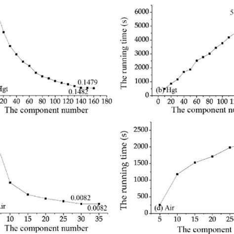 Three Dimensional Tensor Download Scientific Diagram