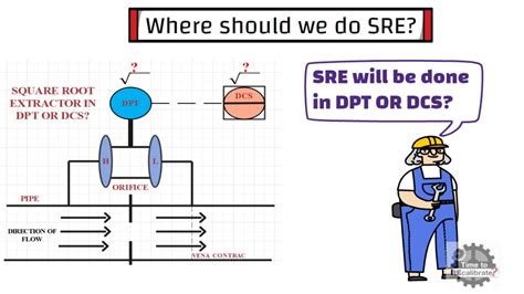 Why Square Root Is Used In Flow Measurement