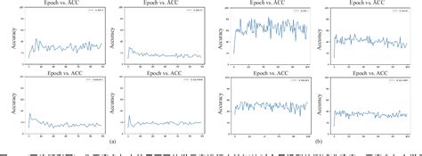 Figure 5 From Adversarial Examples For Poisoning Attacks Against