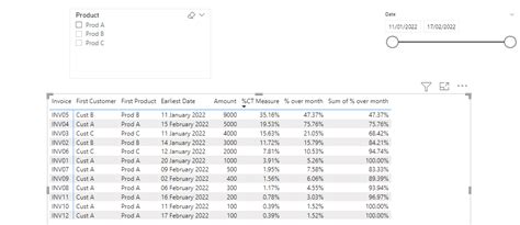 powerbi how can i create a dynamic sum of the for the rows in a
