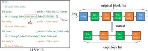 A Compilation Tool For Computation Offloading In Reram Based Cim