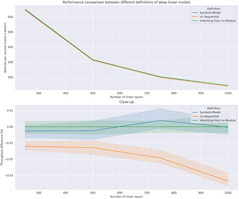 benchmarks pytorch symbolic