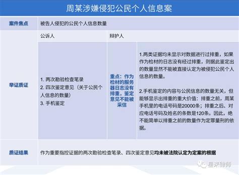 王珺律师以案索骥谈刑事案件质证的方法和技巧 法海说