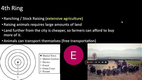 Aphg Unit 5 Lesson 5 58 59 Youtube