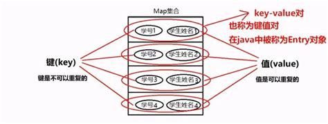C Map底层实现原理红黑树treeset原理hashset底层原理map集合遍历木丂木自周隹的博客 Csdn博客