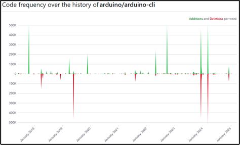 Ide 2x Development Ide 2x Arduino Forum