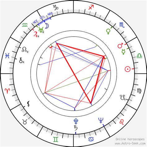 Birth Chart Of Greig Mcritchie Astrology Horoscope