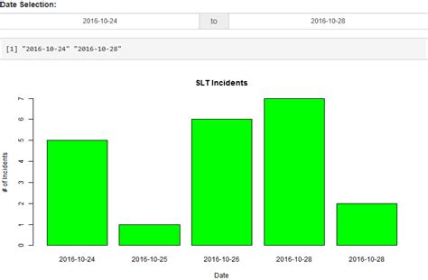 R Barplot In Shiny Is Showing 1 Bar Too Few And Strange Skinny Lines