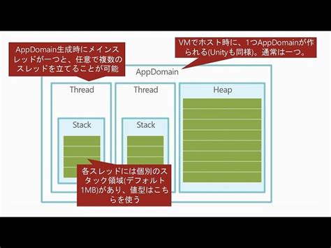 memory management of c with unity native collections unity learning materials