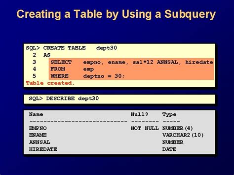 Sql Statements Select Data Retrieval Language Drl Insert