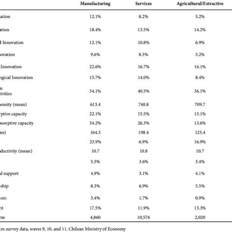 Selection Of The Relevant Sample Download Scientific Diagram