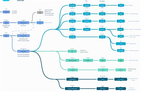 Flake Based Web Kiosk Project Help Nixos Discourse
