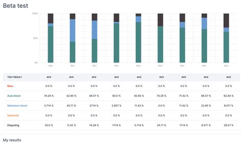 Mrg Effitas Cyber Transparency Posture Audit Cybersecurity