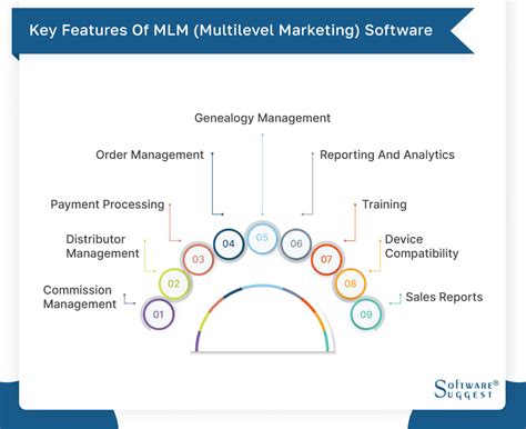 20 Best Mlm Software For Your Business In India For 2025