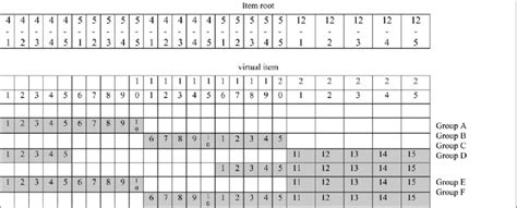 The Data Design For Analyzing Item Position Effects Within The Aid 2