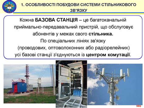 Лекція 4 Організація військового звязку Заняття 4 Основи організації стільникового та