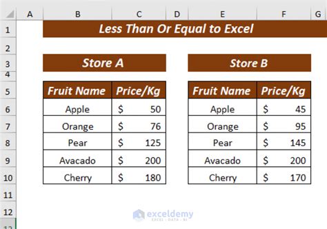 How To Use Less Than Or Equal To Operator In Excel 8 Examples