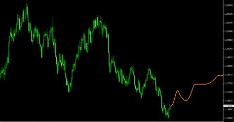 Binary Mt4 Indicator Arrow Signals For Binary Options Trading And