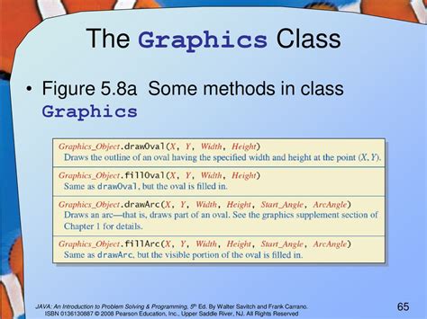 Defining Classes And Methods Ppt Download