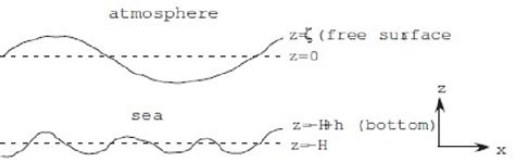Figure 7 From Modeling And Quantification Of Patterns Of Salinity Mixing And Subtidal Flow In