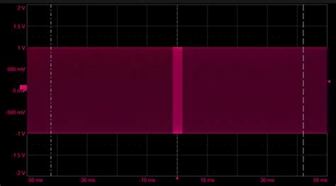 Six Principles Of Fft Analysis With Real Time Oscilloscopes Signal Integrity Journal