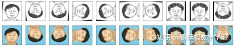 基于卷积自动编码器(convolutional Auto Encoder)的面部草图绘制 知乎 基于卷积自动编码器(convolutional Auto Encoder)的面部草图绘制 知乎