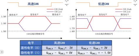 Stm32f103正点原子学习笔记系列——can 知乎