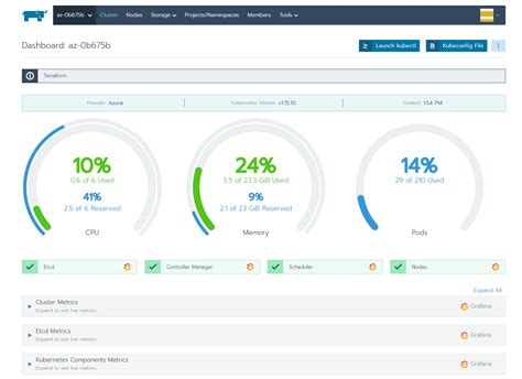 Rancher Cluster Dashboard At Kenton Williams Blog