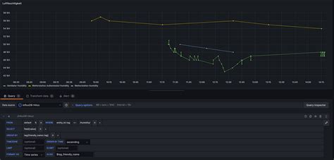 Aggregate Sensor Data From Home Assistant In InfluxDB And Indicate