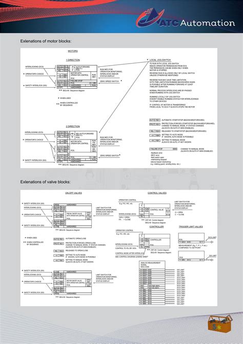 197 Interlocking Diagrams