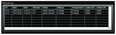 Thruster Fault Detection And Isolation Fdi Event Log Table