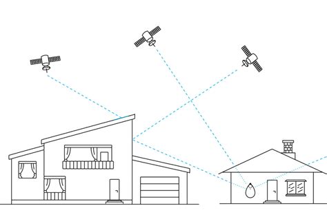 GPS And Chiptech Products Chiptech