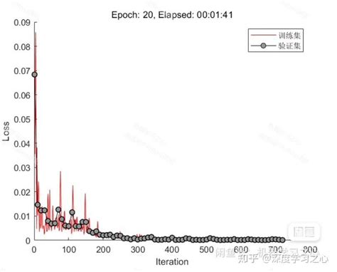 Matlab实现Attention LSTM多变量时间序列预测 知乎