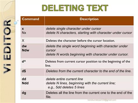 Vi Editor Linux Editors Pdf Operating Systems Computer Software And Applications