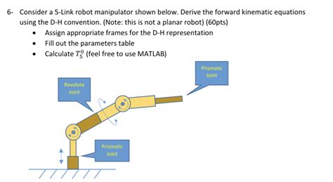 [solved] 6 Consider A 5 Link Robot Manipulator Shown Bel