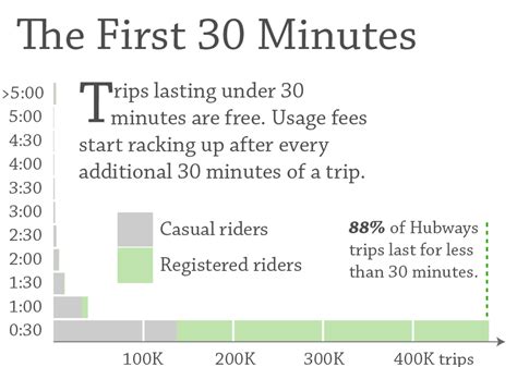 Javascript Using D3 How Can I Create A Histogram Or Bar Plot Where The Last Bar Is The Count