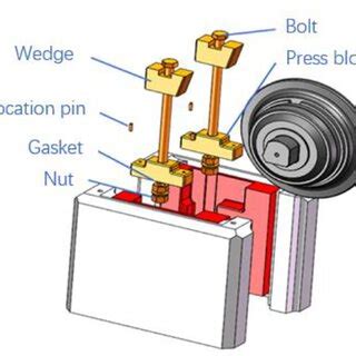 Traditional Manual Cutter Changing Process Download Scientific Diagram