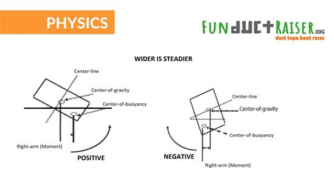 Physics Diagram Fun Duct Raiser