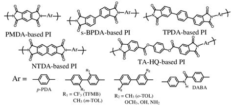 The Structures Of Aromatic Pi Systems Leading To Low Cte Property By