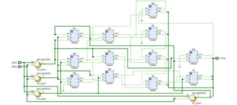 github pratt12 dadda multiplier