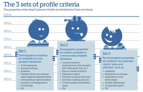 Market Segmentation Fundamentals In The Software Industry