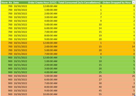 Creating A Custom Column That Calculates The Previ Microsoft